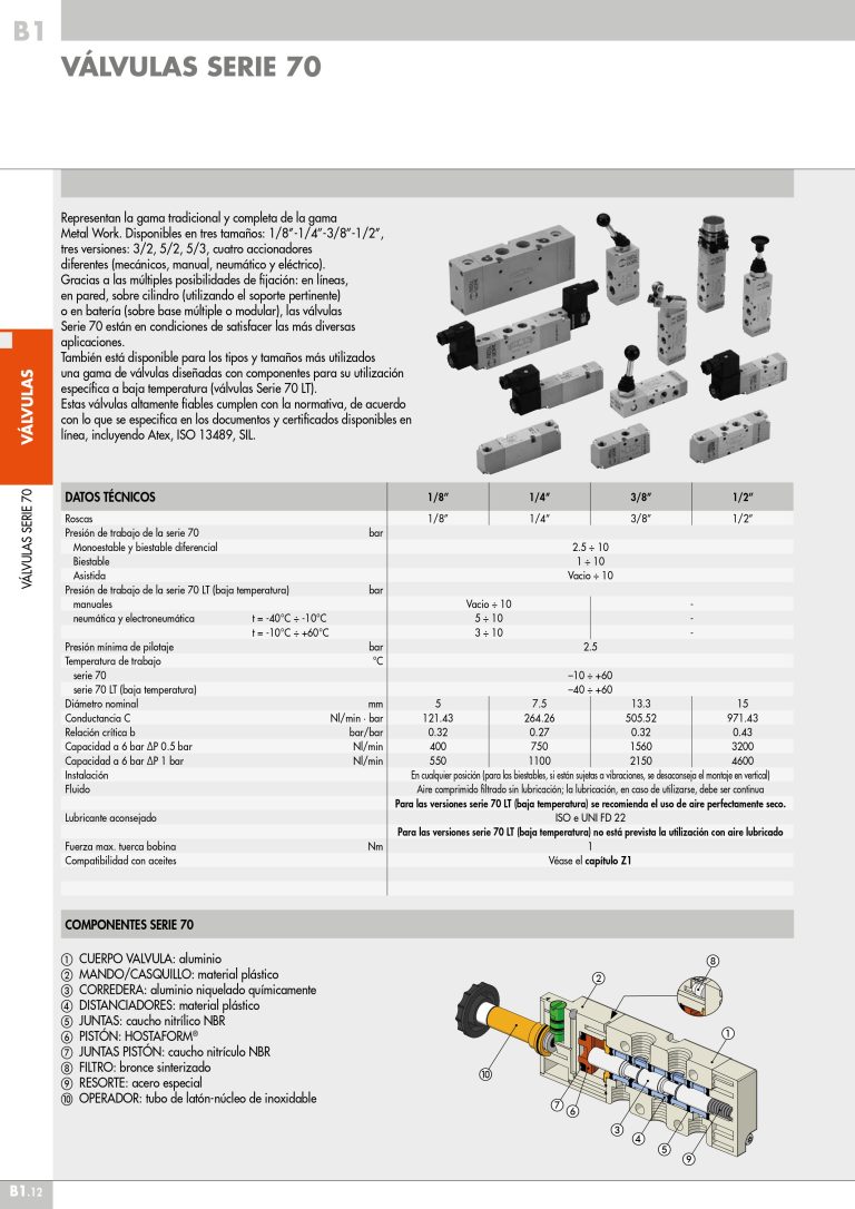 Electrovalvula Metal Work Serie 70 Para Montaje En Base 5/2 Vias ...